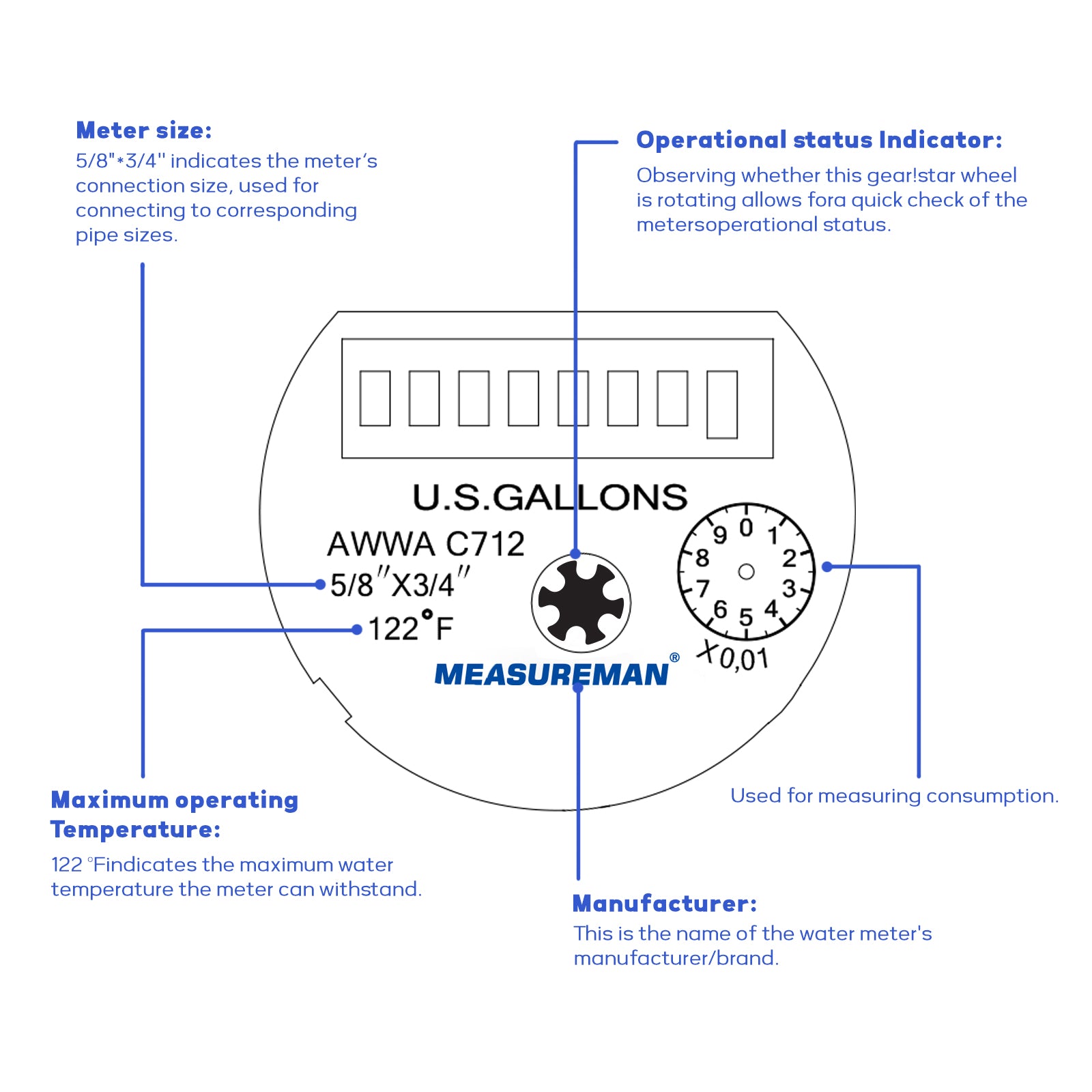 MEASUREMAN 3/4" Single-Jet Pulsed Brass Water Meter Gallons Measuremen ...